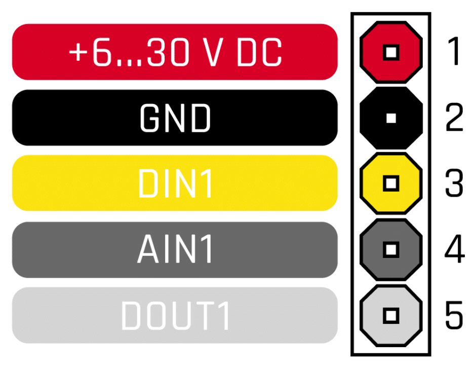 Teltonika FMB920 – посібник з налаштування та підключення | GPS LIFE
