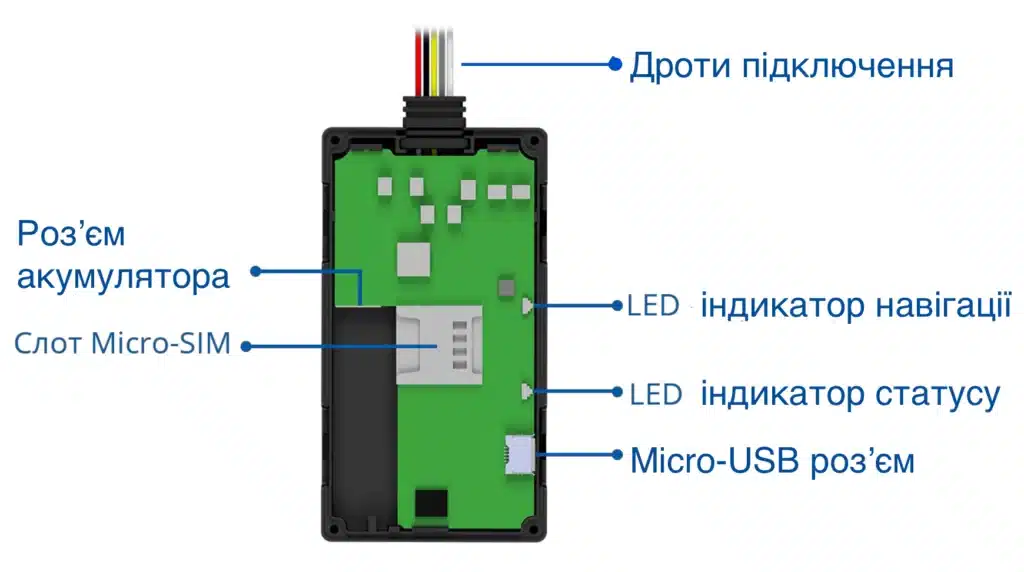 Teltonika FMB920 – посібник з налаштування та підключення | GPS LIFE